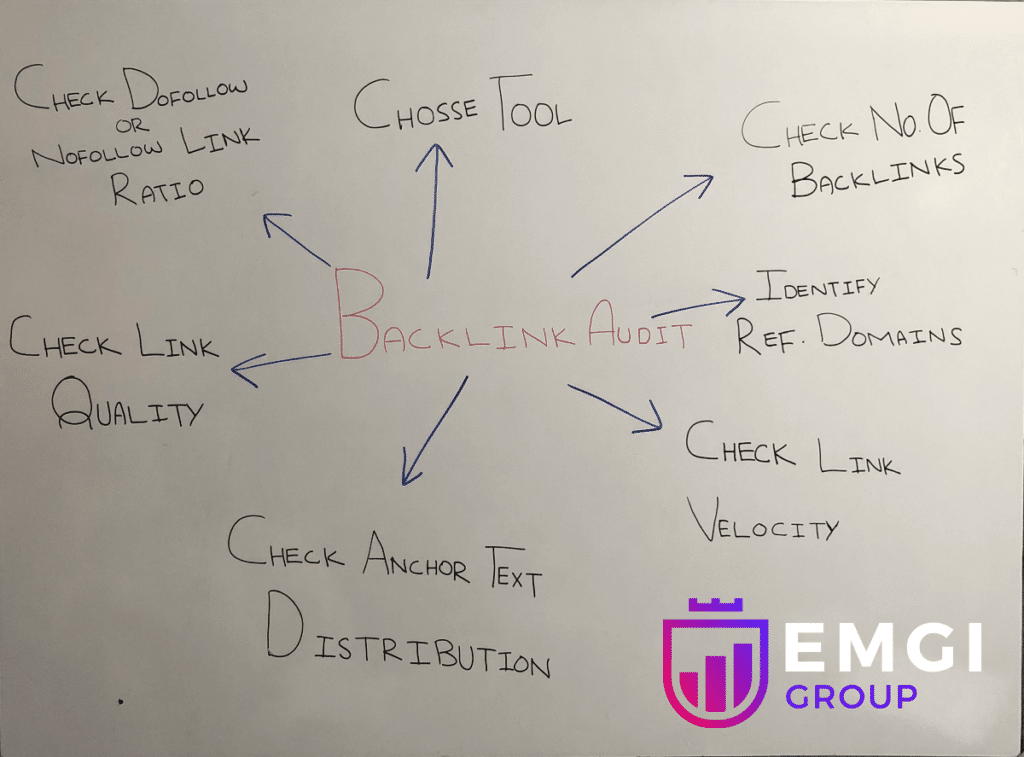 Backlink Audit for a Saas Website: What, Why and How? Free Options ...