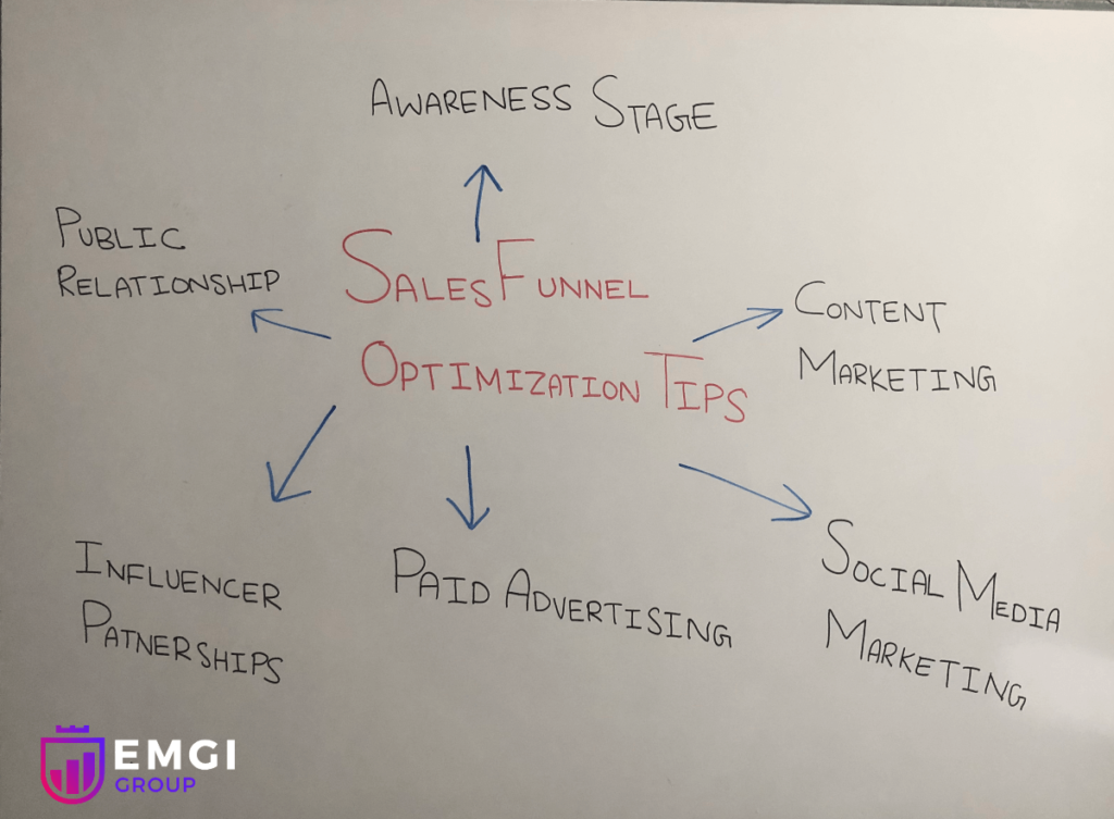 Sales Funnel for SaaS: Definition, Examples, Optimization Tips - Enhanced Marketing Growth ...